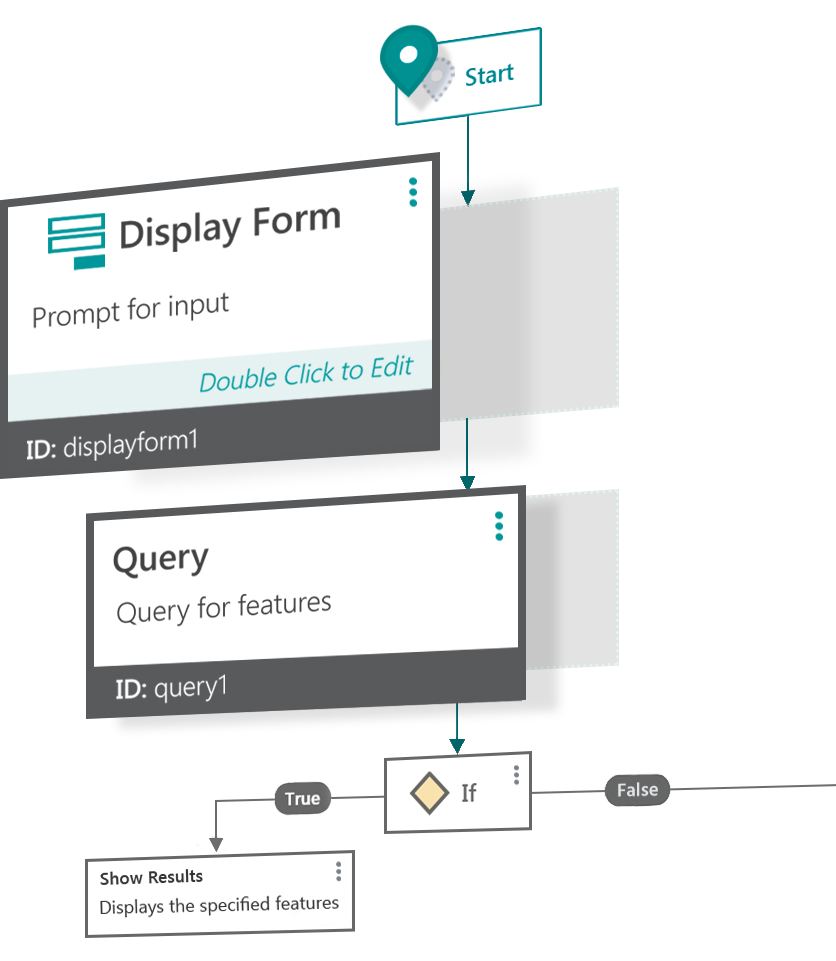 VertiGIS Studio Workflow